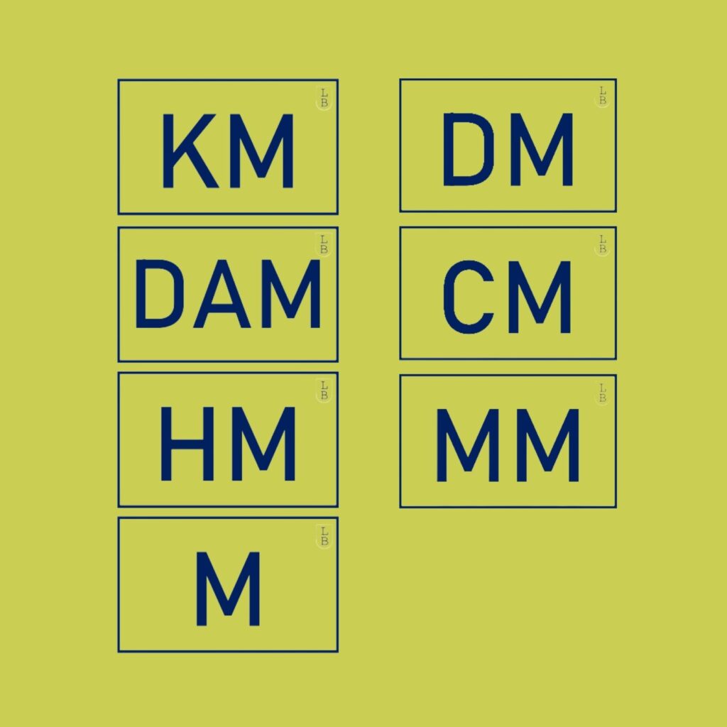 Metriek stelsel - kaartjes | groep 5 t/m 8 | Bijles Juf Laura