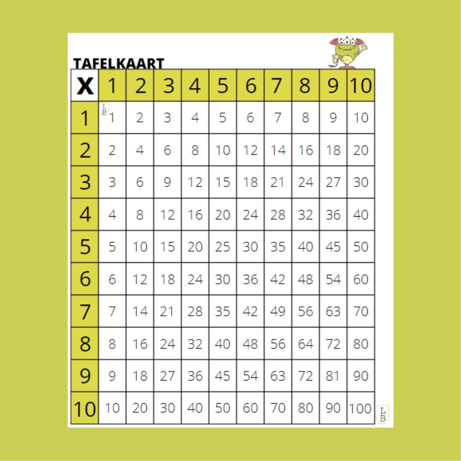 Tafelkaart - Rekenen - Tafelsommen oefenen - Keersommen