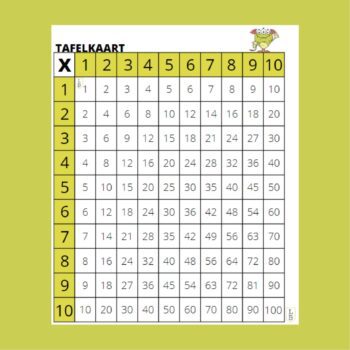 Tafelkaart - Rekenen - Tafelsommen oefenen - Keersommen